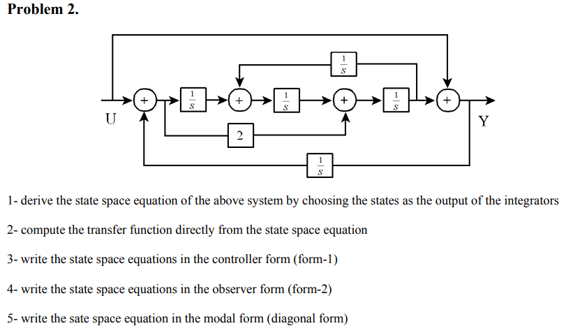 Solved Problem 2. S -6 S U Y 2 1- derive the state space | Chegg.com