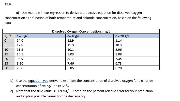 15.6 a) Use multiple linear regression to derive a | Chegg.com