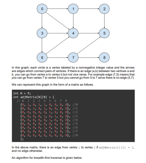 Solved void linked_queue_enqueue (LINKED_QUEUE queue, void | Chegg.com