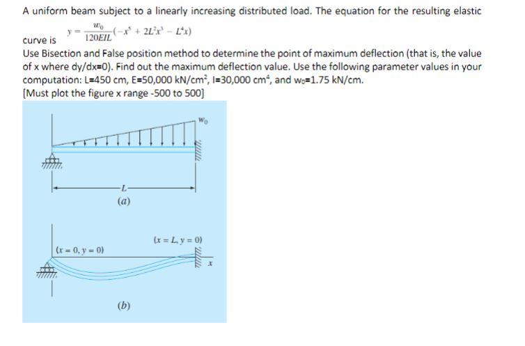 Solved A uniform beam subject to a linearly increasing | Chegg.com