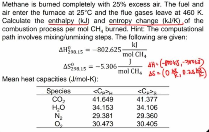 Solved Methane is burned completely with 25% excess air. The | Chegg.com