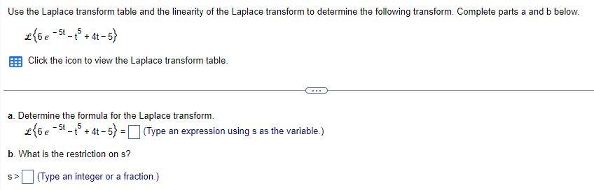 Solved Use the Laplace transform table and the linearity of | Chegg.com