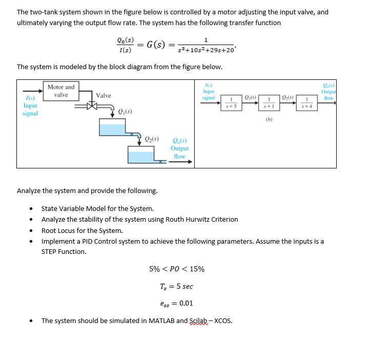 Solved The two-tank system shown in the figure below is | Chegg.com