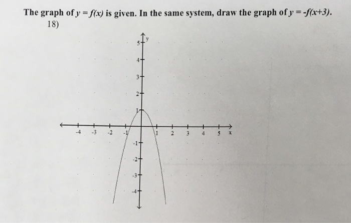 Solved The graph of fx) is given. In the same system, draw | Chegg.com