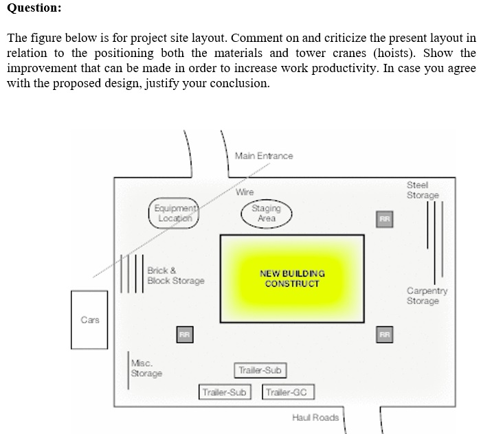 Solved Question: The figure below is for project site | Chegg.com