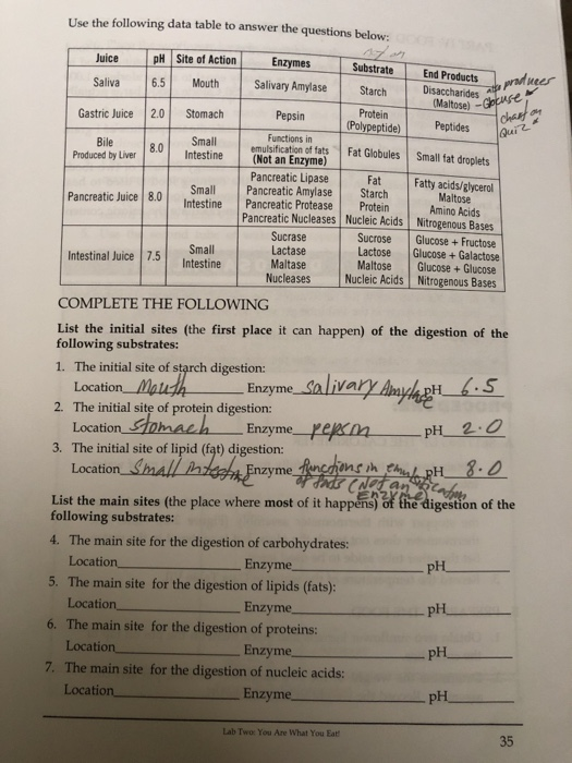 Solved Use the following data table to answer the questions | Chegg.com