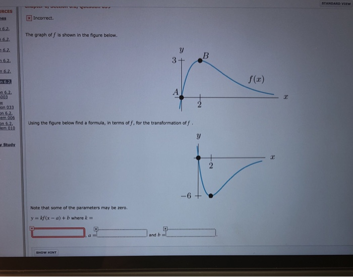 Solved Ex Incorrect 6.2 162 .6.2 n 6.2. 6.2 The graph of f | Chegg.com