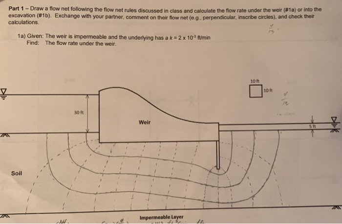 Solved Part 1 Draw a flow net following the flow net rules | Chegg.com