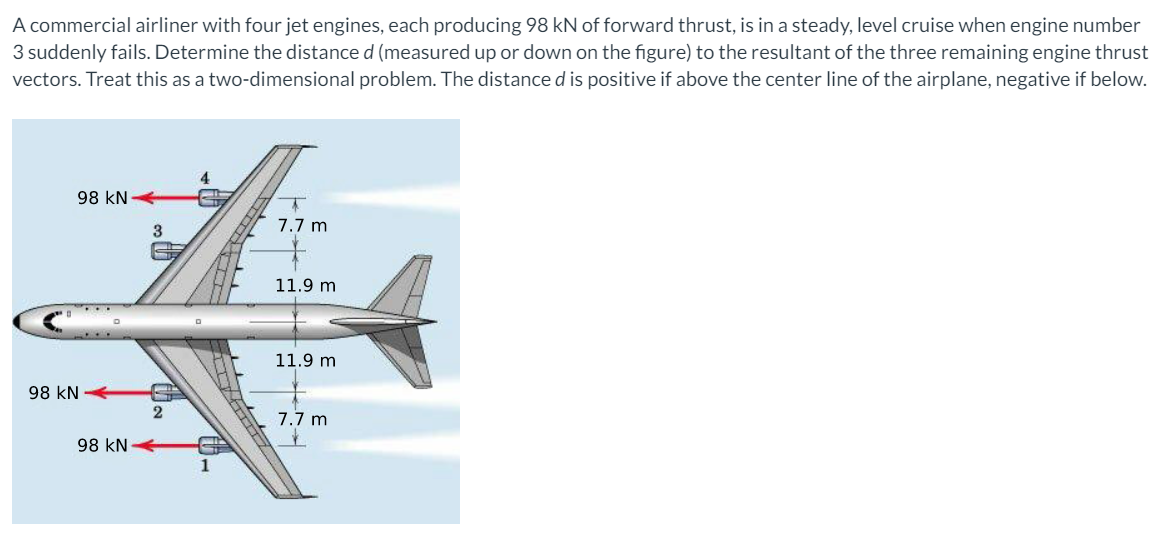 Solved A commercial airliner with four jet engines, each | Chegg.com