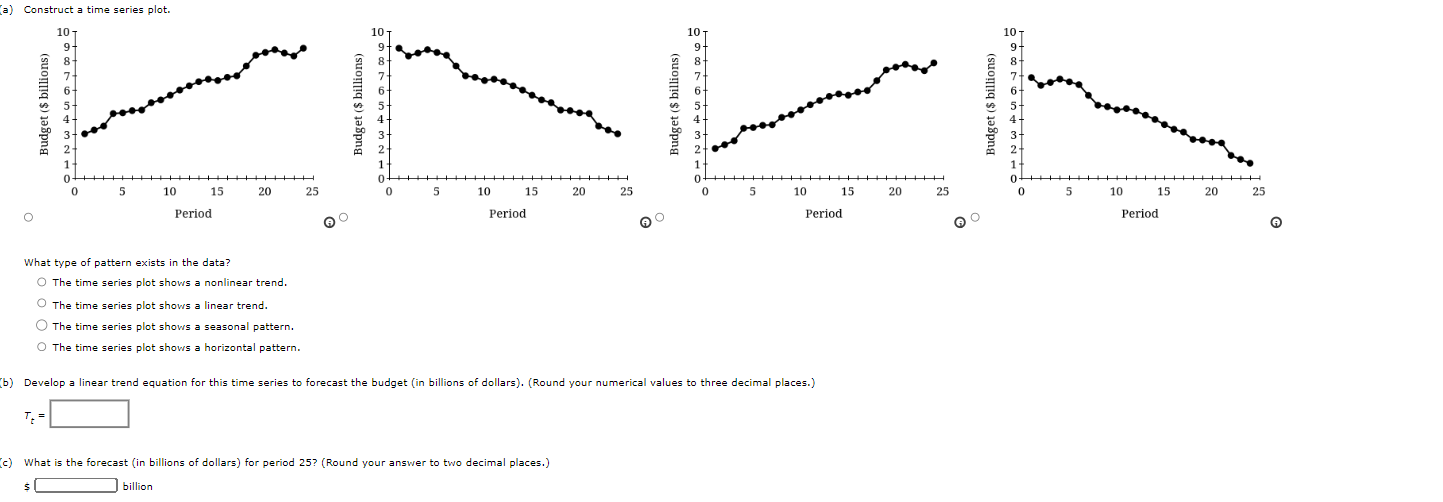 Solved The general fund budget (in billions of dollars) for | Chegg.com