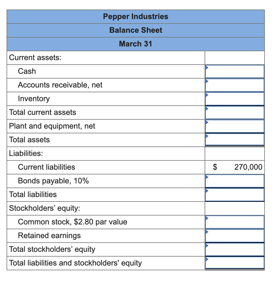 Solved Pepper Company provided the incomplete financial | Chegg.com