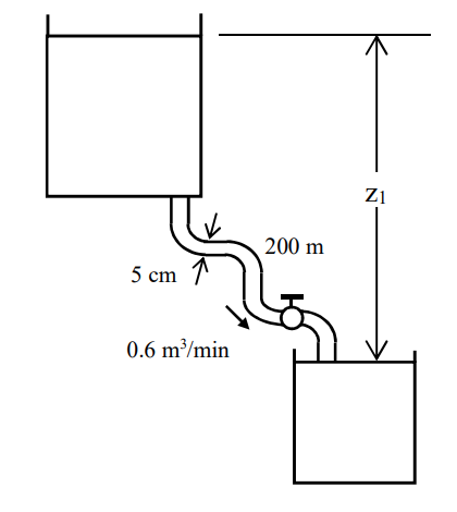 Solved Water flows by gravity from a large reservoir at a | Chegg.com