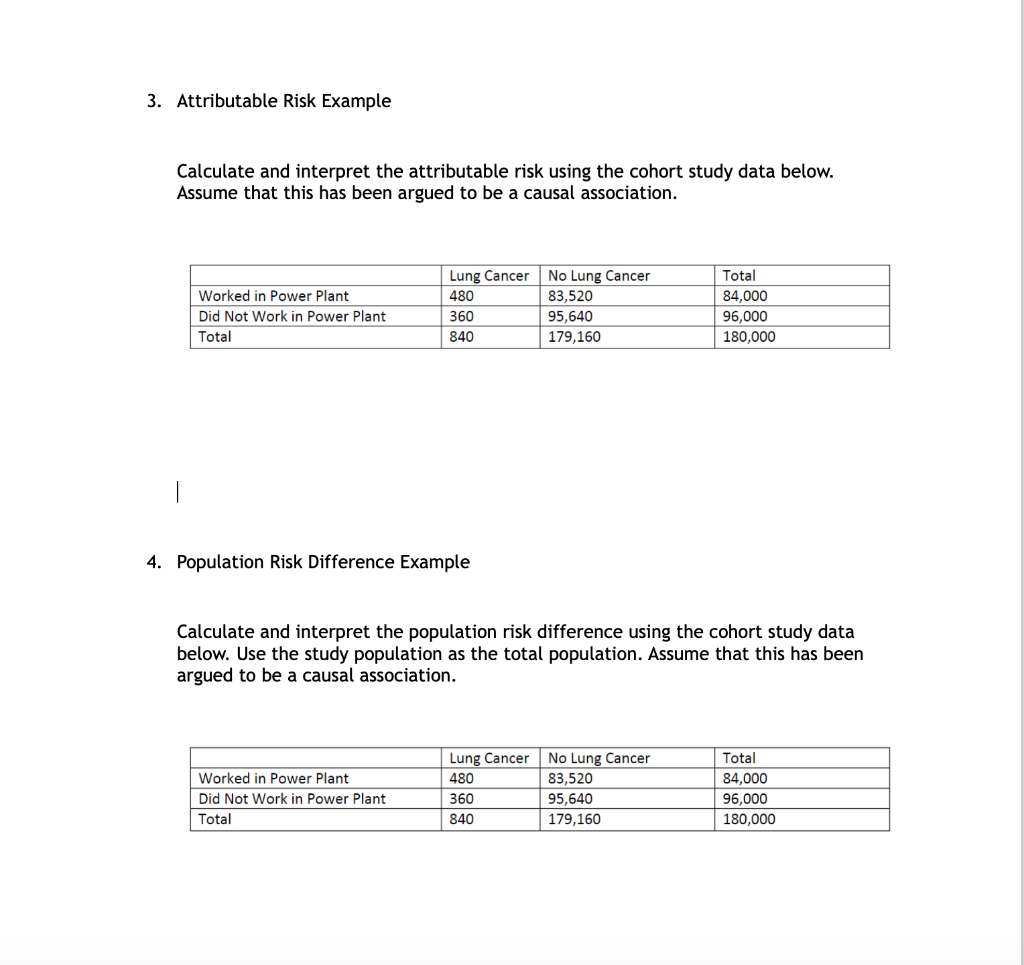 Solved 3. Attributable Risk Example Calculate and interpret | Chegg.com