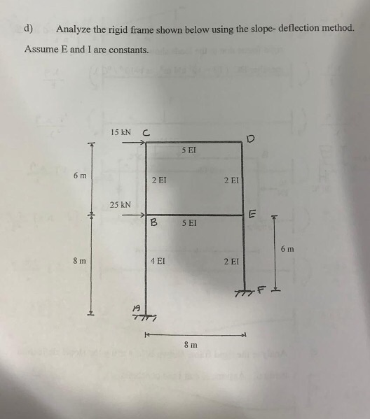 d) Analyze the rigid frame shown below using the | Chegg.com