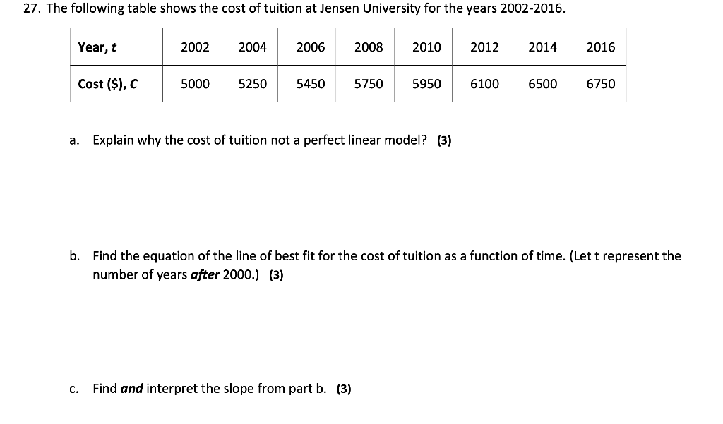 Solved The following table shows the cost of tuition at | Chegg.com