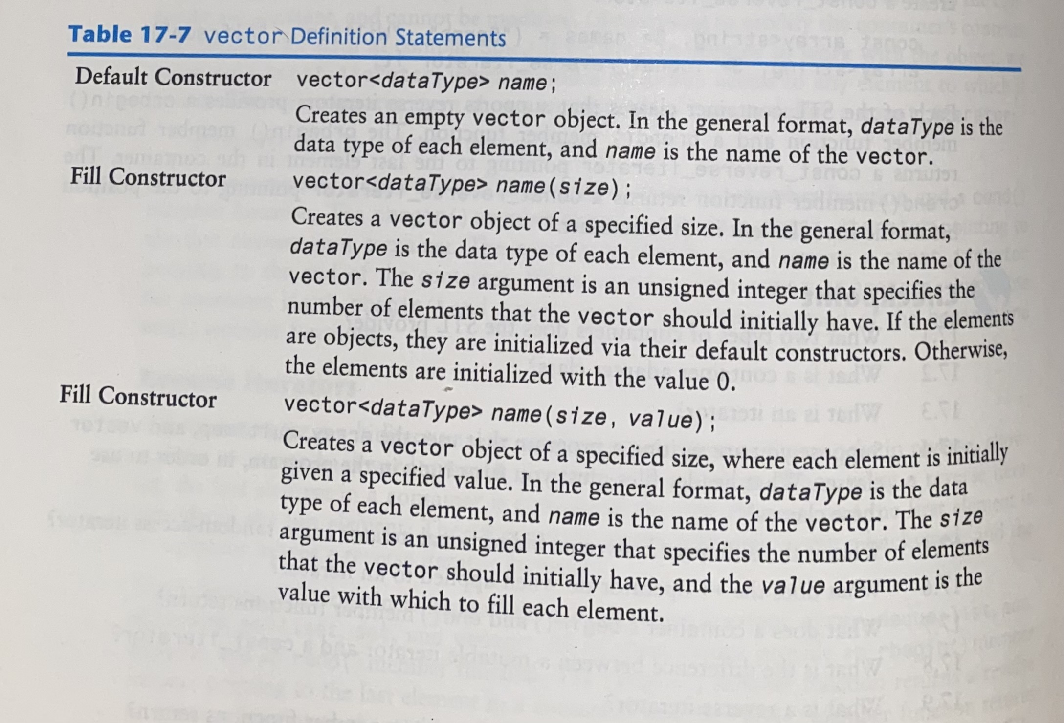 Solved LAB. STL C++. Carefully read and study the section | Chegg.com