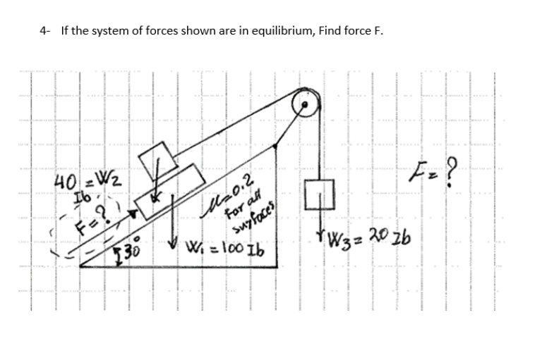 Solved 4- If the system of forces shown are in equilibrium, | Chegg.com