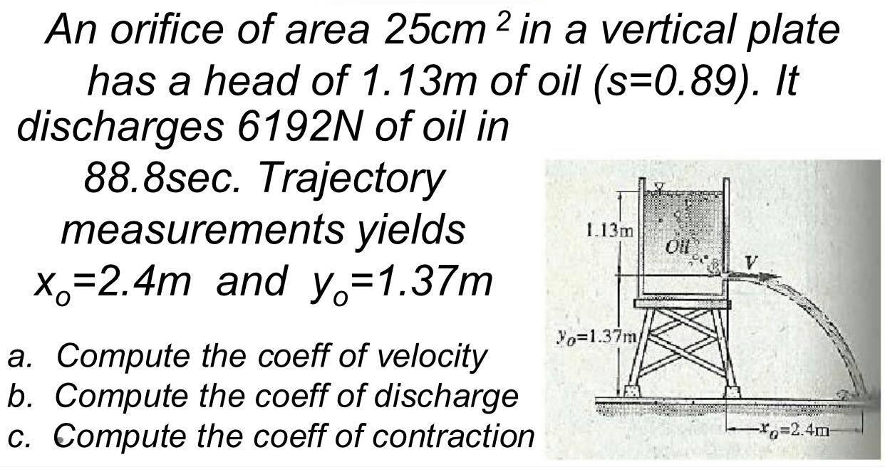 Solved An orifice of area 25cm 2 in a vertical plate has a | Chegg.com