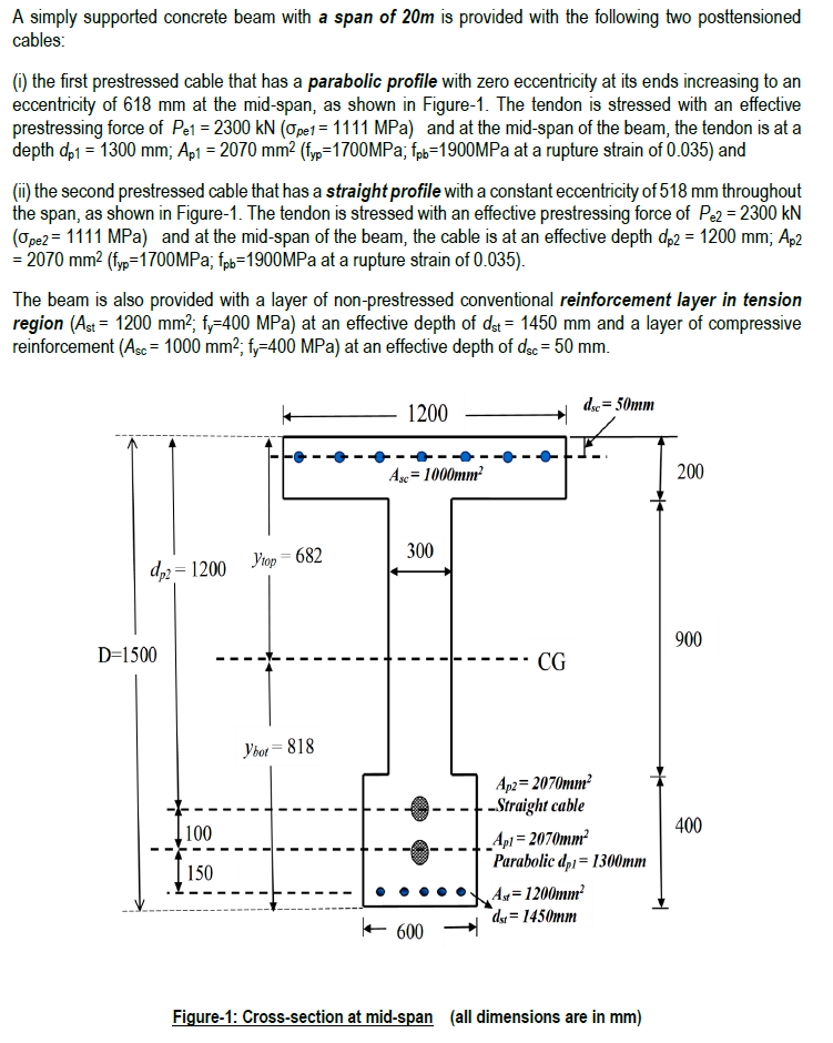 Solved A simply supported concrete beam with a span of 20m | Chegg.com