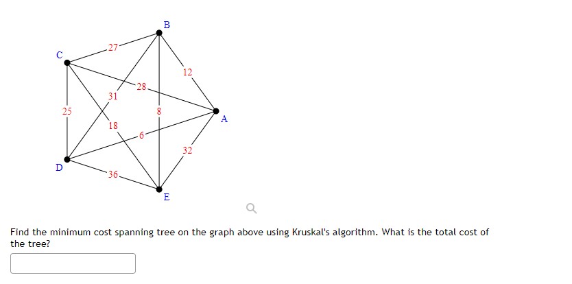 Solved Find the minimum cost spanning tree on the graph | Chegg.com