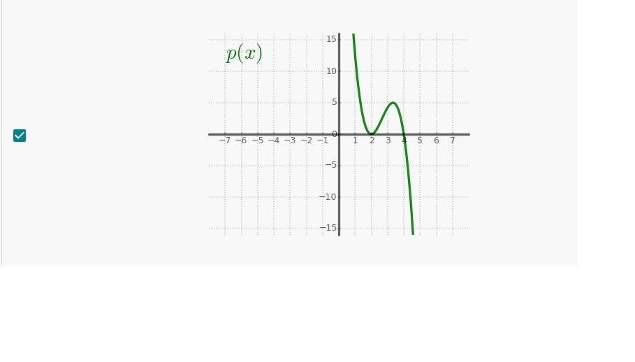 Solved Which of the following shows the graph of a | Chegg.com