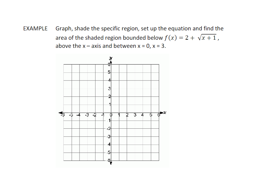 Solved Graph, shade the specific region, set up the equation | Chegg.com