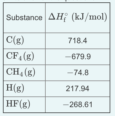 Solved 1 CH4(g)→C(g)+4H(g) 2 CH4(g)→C(s)+2H2(g) | Chegg.com