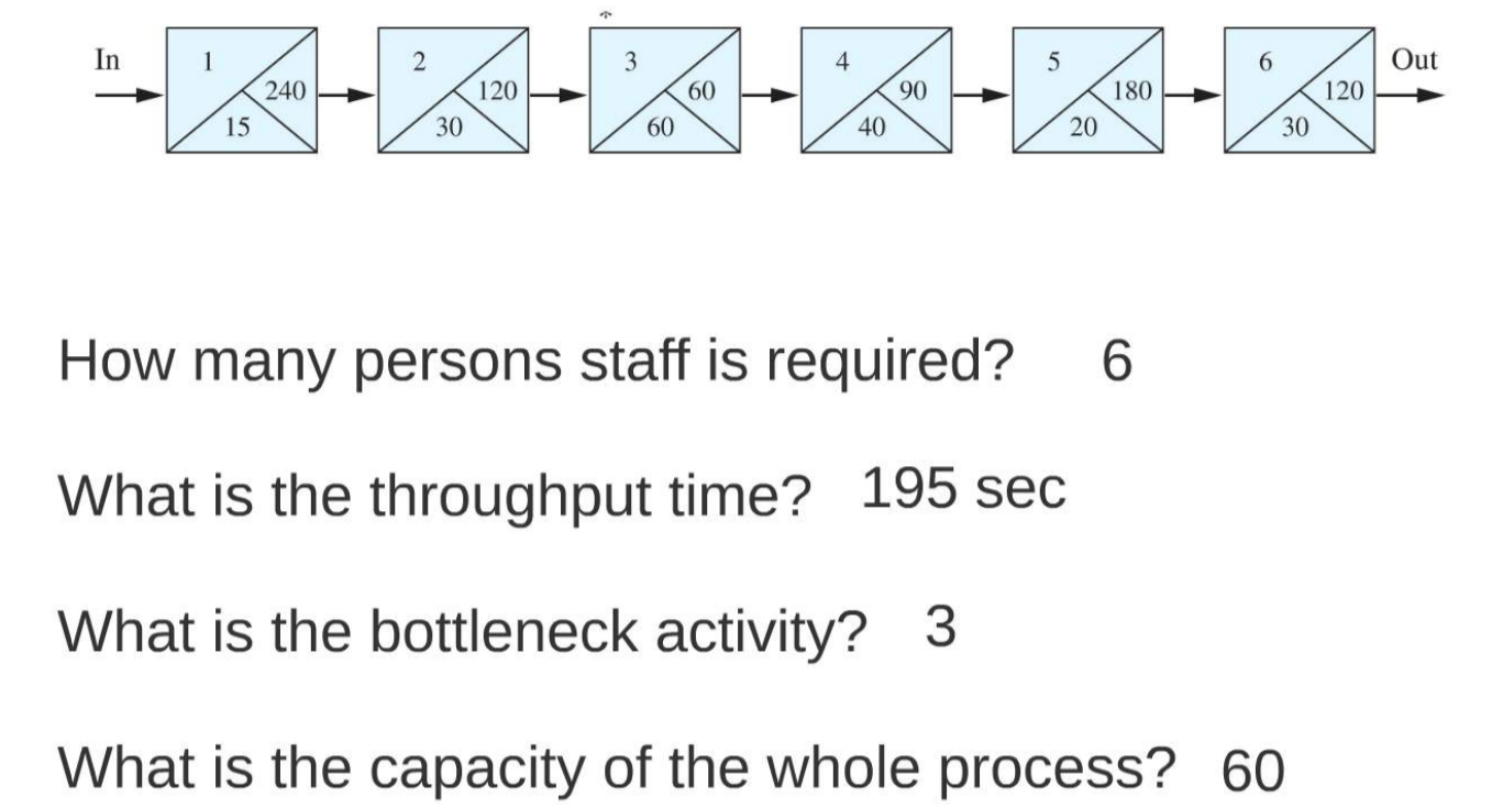 Solved What is the current process capacity and what is the | Chegg.com