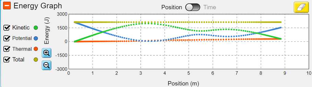 Use the energy-position graph in part 5. Suppose the | Chegg.com