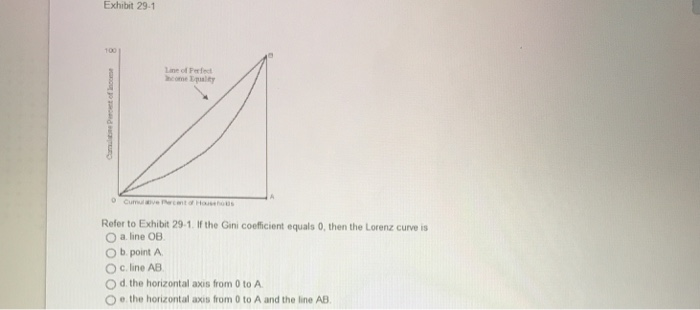 Solved Exhibit 29-1 Lne of Pefed come Eialy Refer to Exhibit | Chegg.com