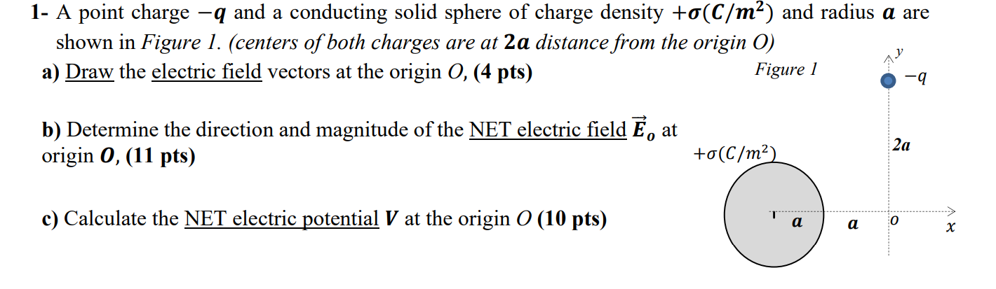 Solved 1- A point charge -4 and a conducting solid sphere of | Chegg.com