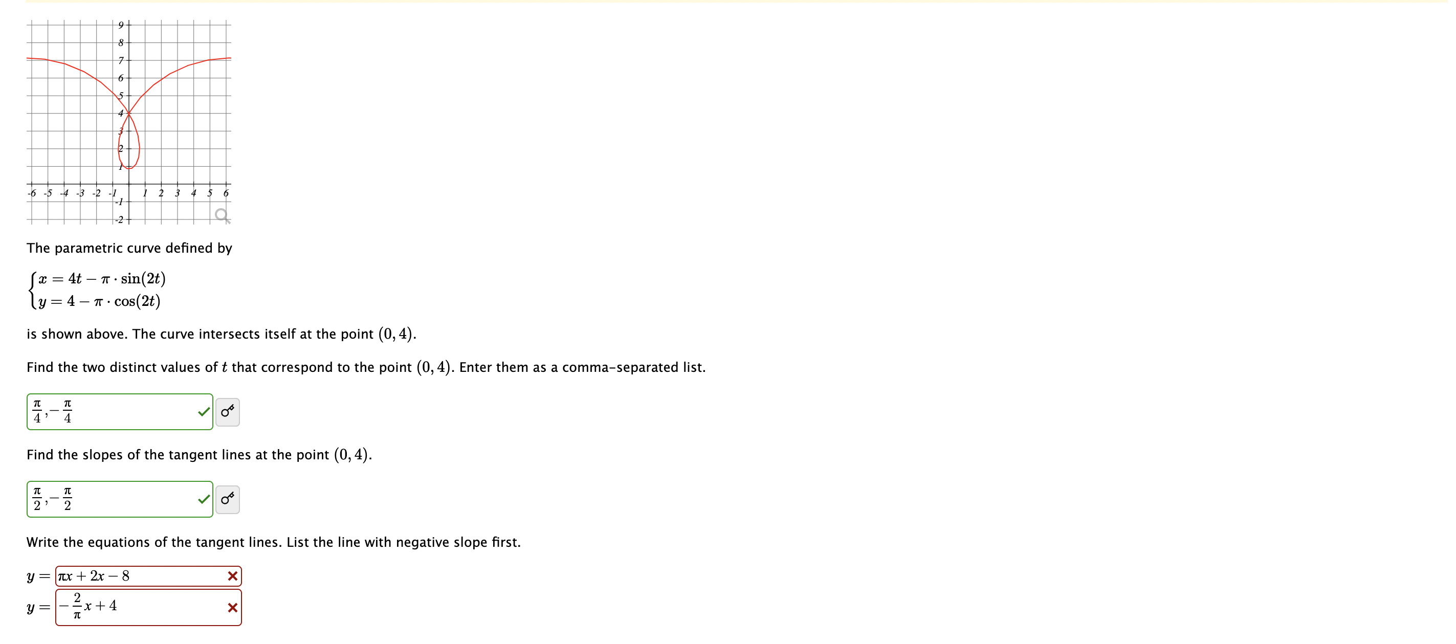 Solved The parametric curve defined by \\[ | Chegg.com