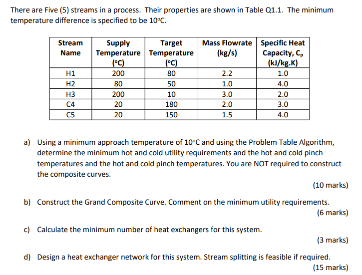 Solved There are Five (5) streams in a process. Their | Chegg.com
