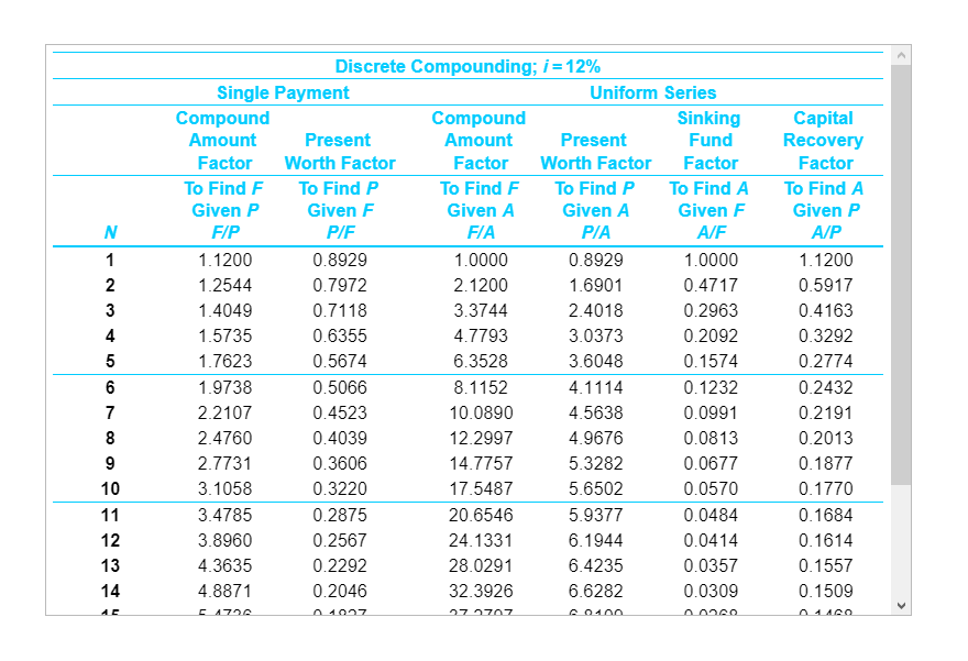 Solved Chrysler is considering a cost reduction program. The | Chegg.com