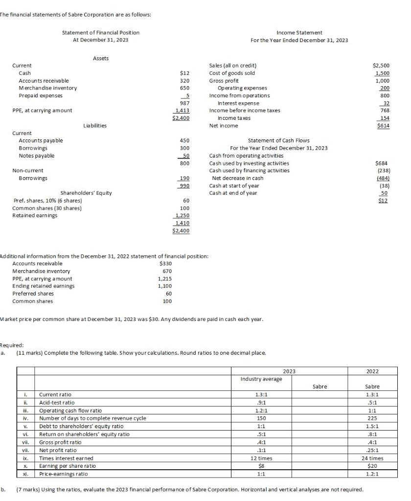 Solved The financial statements of Sabre Corporation are as | Chegg.com
