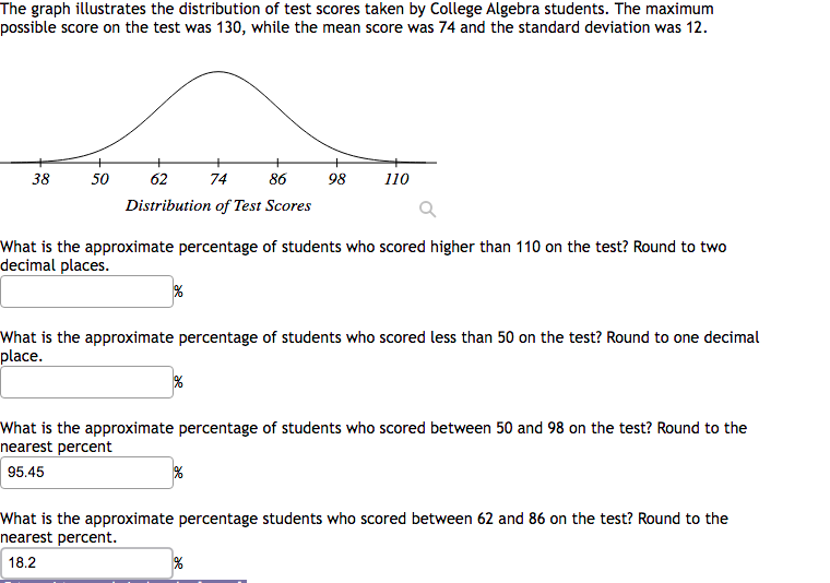 Solved The scores on a standardized test are normally | Chegg.com