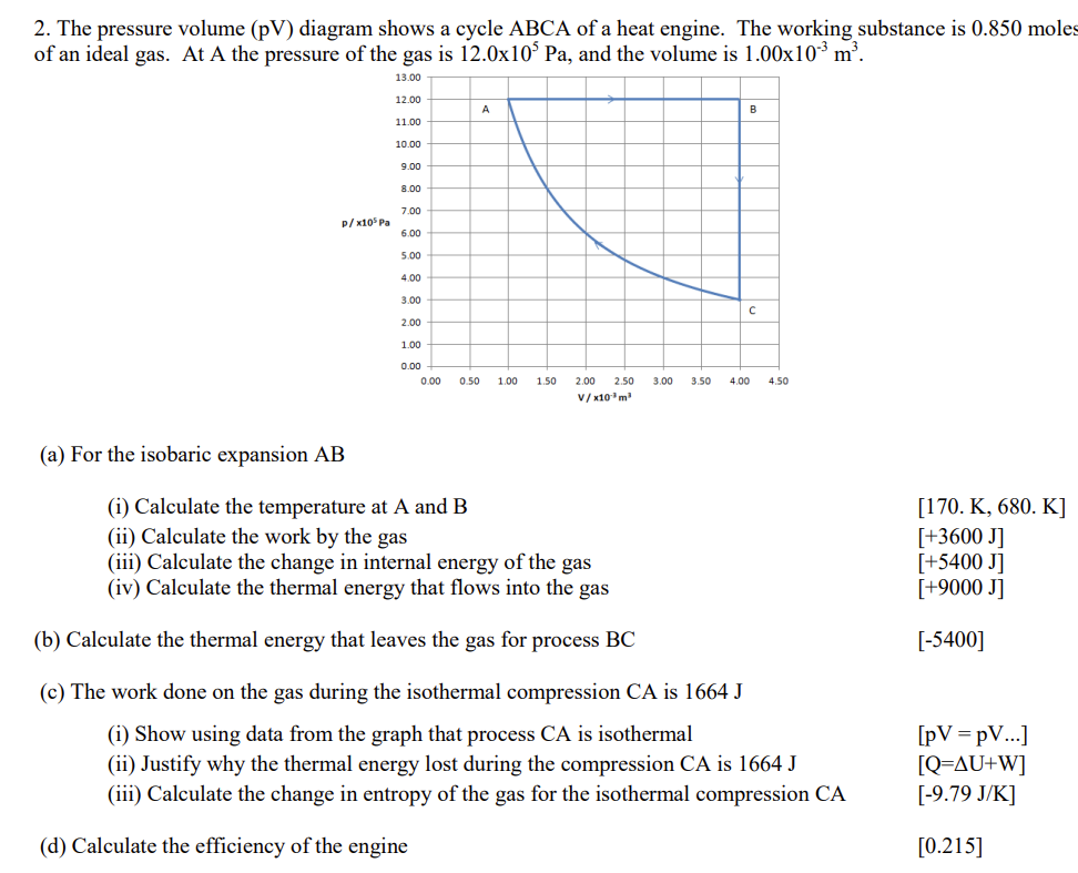 Solved 2. The pressure volume (pV) diagram shows a cycle | Chegg.com
