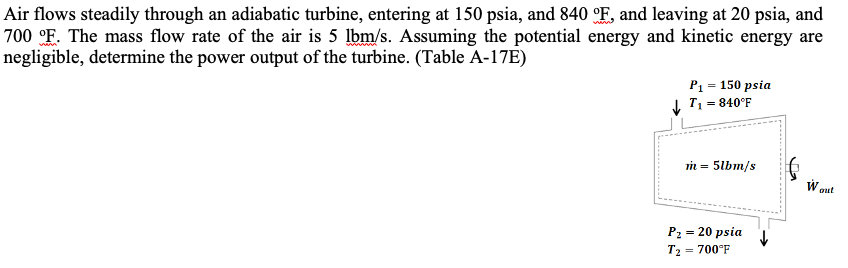 Solved Air flows steadily through an adiabatic turbine, | Chegg.com