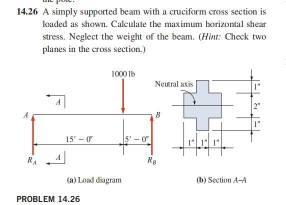 Solved 14.26 ﻿A simply supported beam with a cruciform cross | Chegg.com