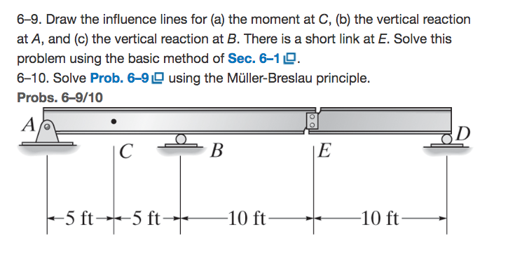 Solved 6-9. Draw the influence lines for (a) the moment at | Chegg.com