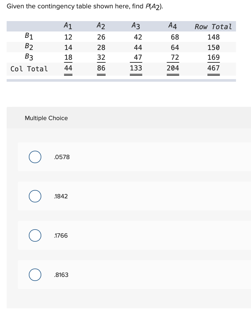 Solved Given the contingency table shown here, find P(A2 | | Chegg.com