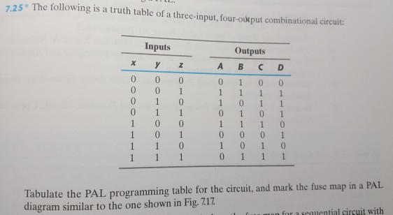 Solved 2223 The following is a truth table of a three-input, | Chegg.com