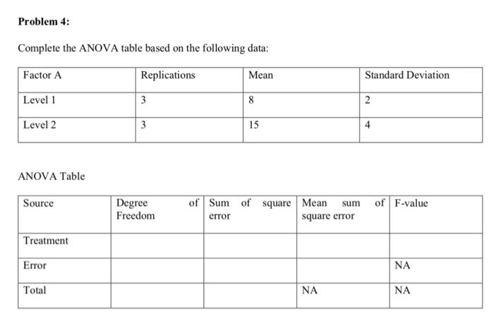 Solved Problem 4: Complete the ANOVA table based on the | Chegg.com