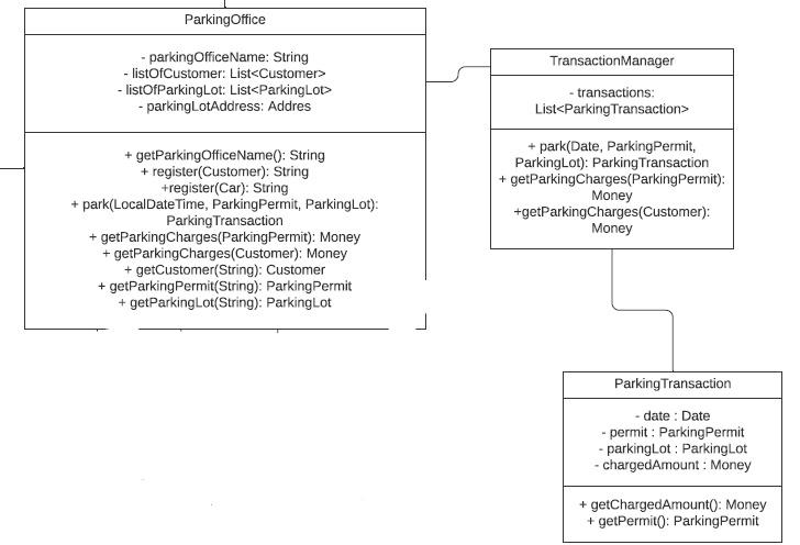 Solved Implement the transaction manager class using | Chegg.com