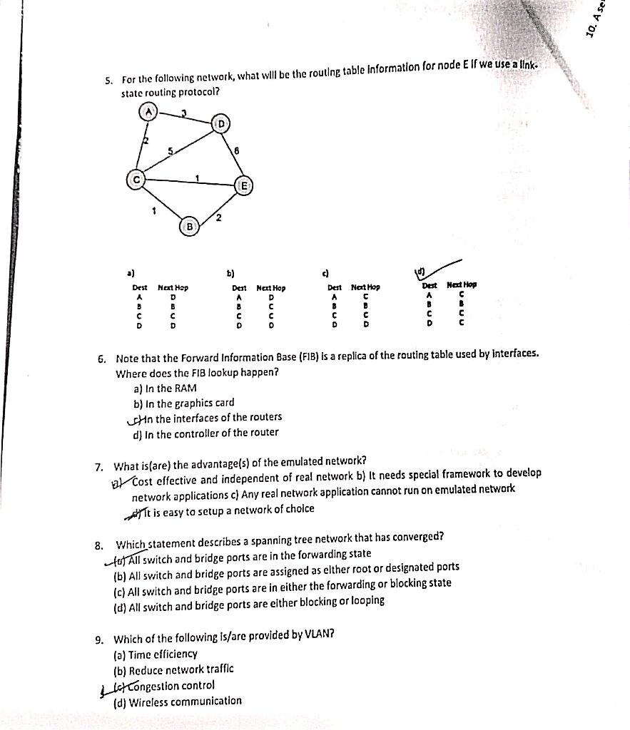 Solved 5. For the following network, what will be the | Chegg.com
