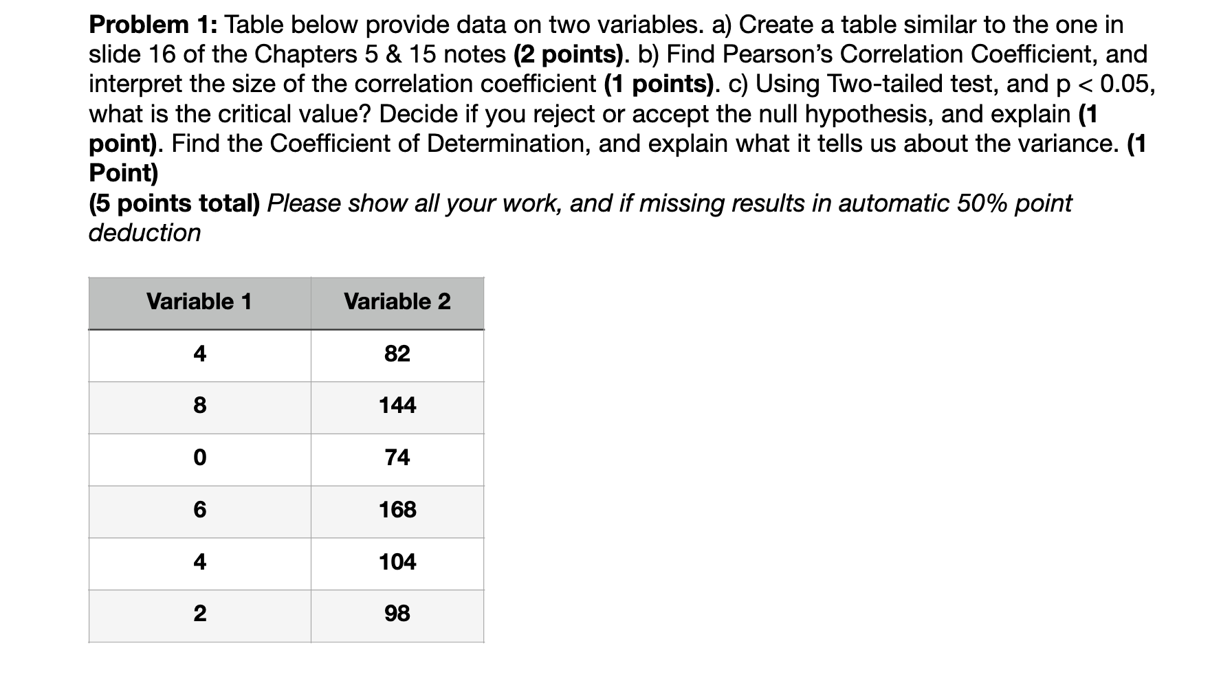 Solved Problem 1: Table below provide data on two variables. | Chegg.com