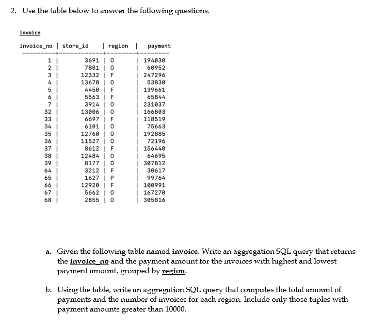 Solved 2. Use the table below to answer the following | Chegg.com