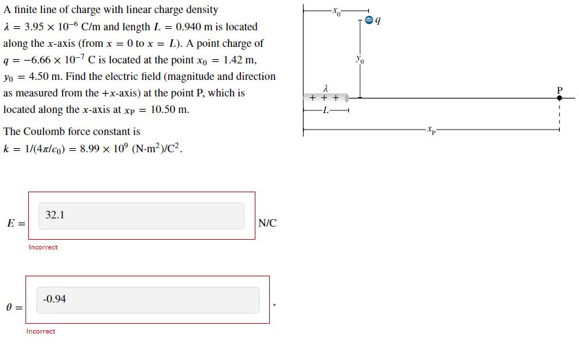 Solved A finite line of charge with linear charge density | Chegg.com