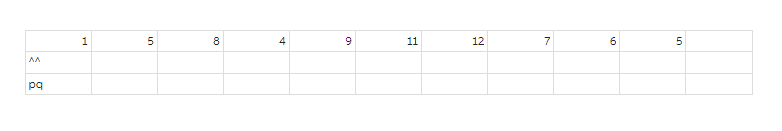 Solved The use of pointers in C, pointer arithmetic, and the | Chegg.com Solved The use of pointers in C, pointer arithmetic, and the | Chegg.com