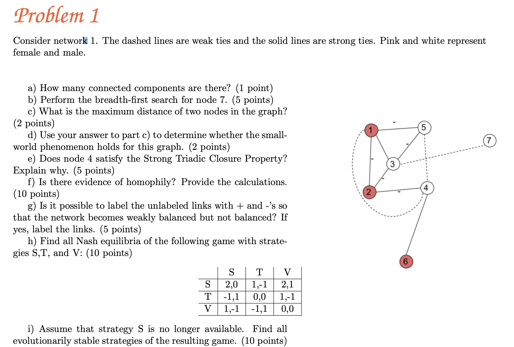 Solved Problem 1Consider network 1. ﻿The dashed lines are | Chegg.com
